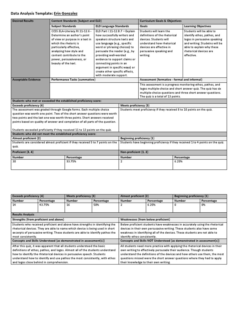 Lesson Analysis | PDF | Rhetoric | Educational Assessment