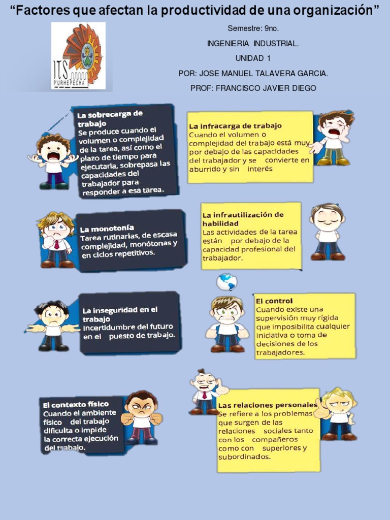 Cartel "Factores Que Afectan La Productividad de Una Organización" | PDF