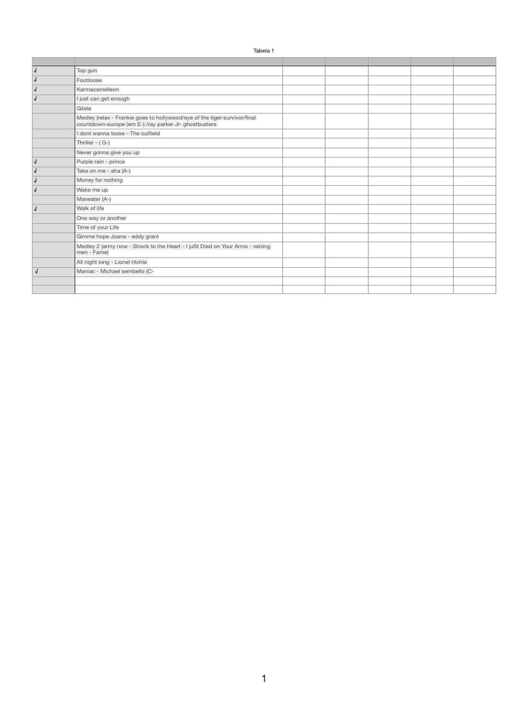Setlist | PDF