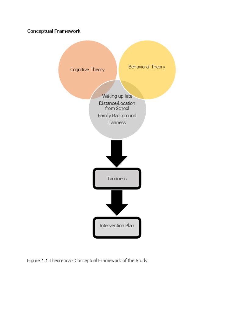 Conceptual Framework on Student Tardiness | PDF | Career & Growth ...