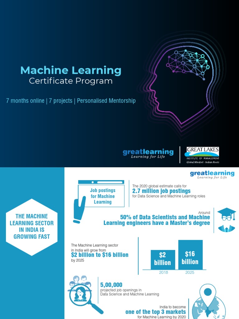 Machine Learning Certificate Program Brochure PDF | PDF | Mentorship ...
