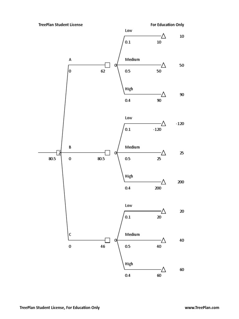 Treeplan Student License For Education Only | PDF | Sports