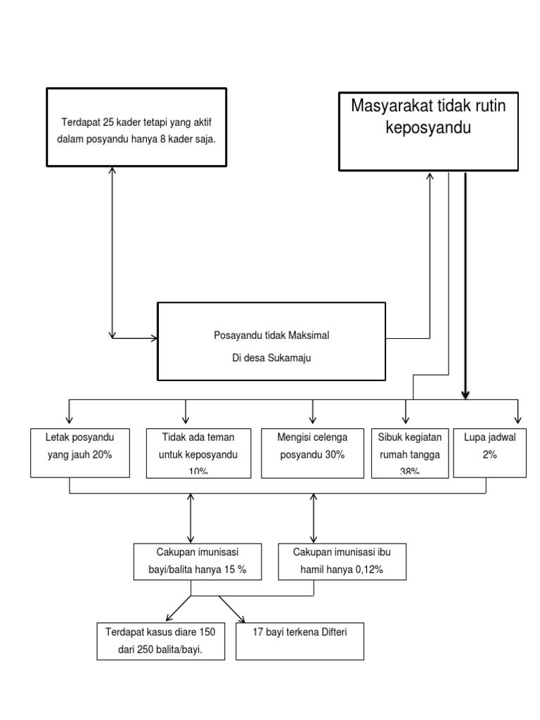 Pathway Komunitas | PDF