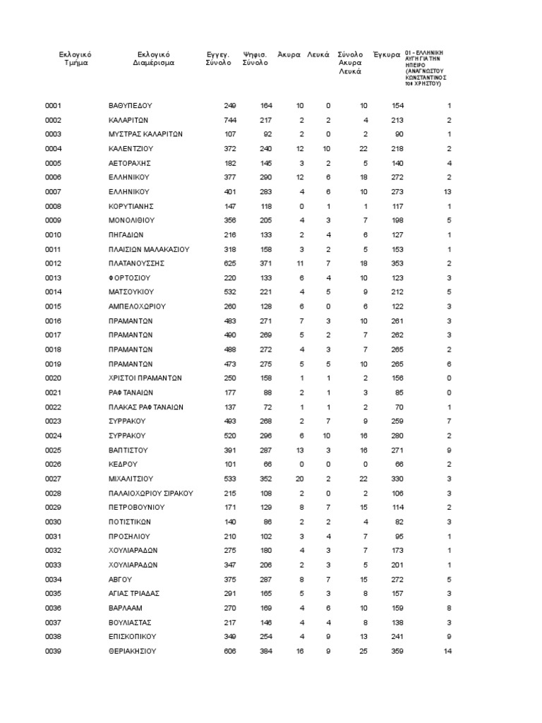 ΟΙ ΣΤΑΥΡΟΙ ΤΩΝ ΥΠΟΨΗΦΙΩΝ ΣΥΜΒΟΥΛΩΝ ΣΤΗΝ ΠΕΡΙΦΕΡΕΙΑ ΗΠΕΙΡΟΥ ΣΤΙΣ ΕΚΛΟΓΕΣ ...