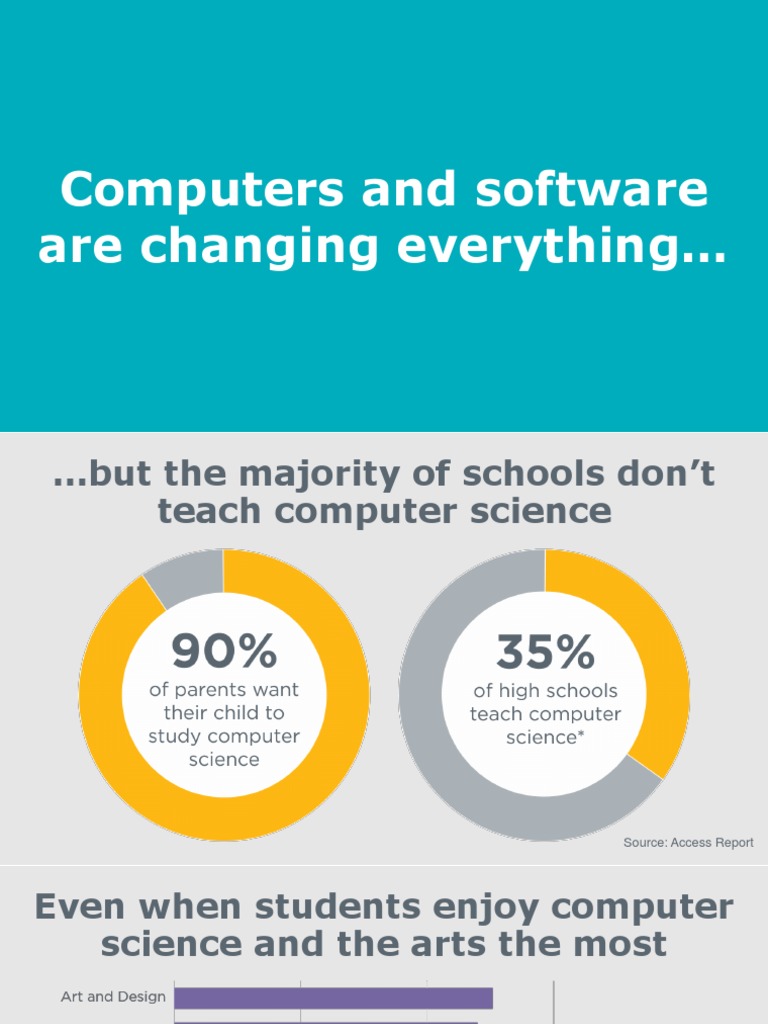 Computer Science Advocacy | PDF | Programmer | Computer Science