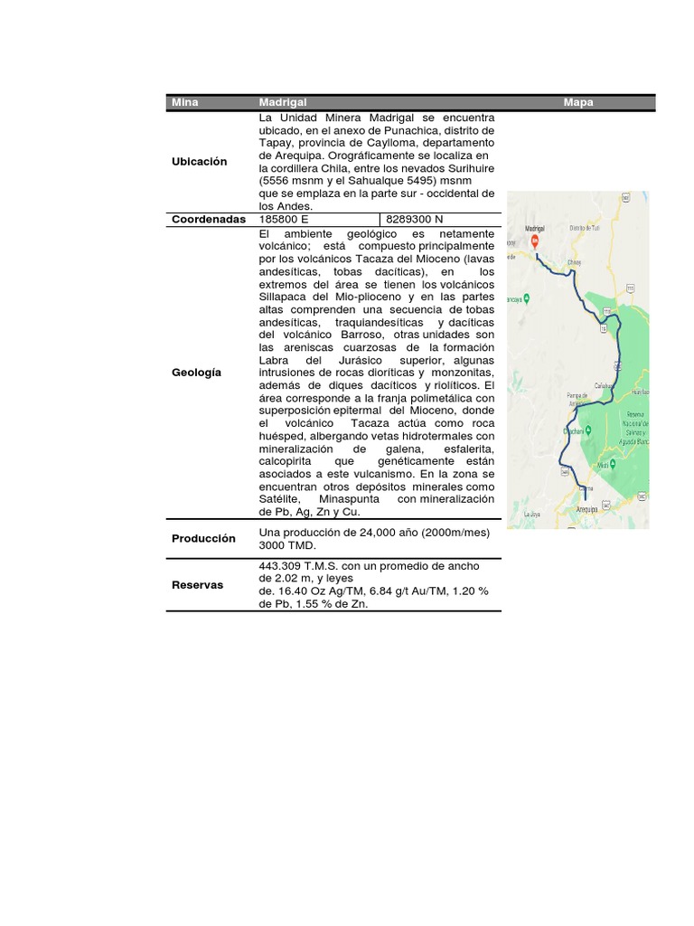 Mina Madrigal para Tefy | PDF