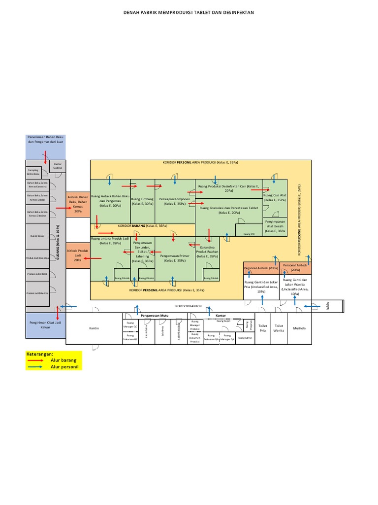 DENAH PABRIK INDUSTRI FARMASI