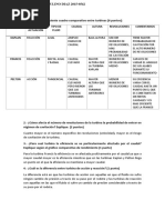 Cuadro Comparativo de Motores Sincronos y Asincronos | PDF | Tecnología e ingeniería