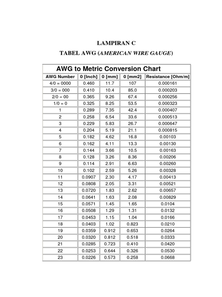 A Comprehensive Chart Converting American Wire Gauge Sizes to Metric ...