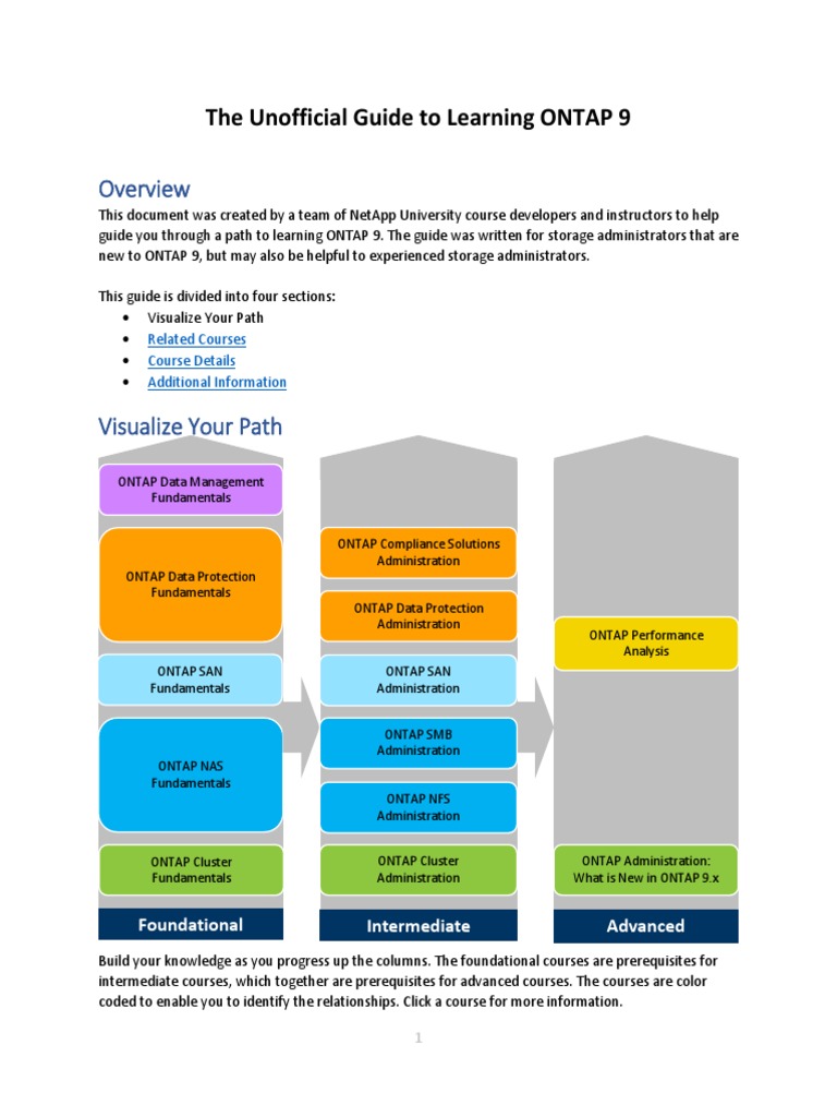 Learning Path for ONTAP 9 Essentials | PDF | Digital Technology ...