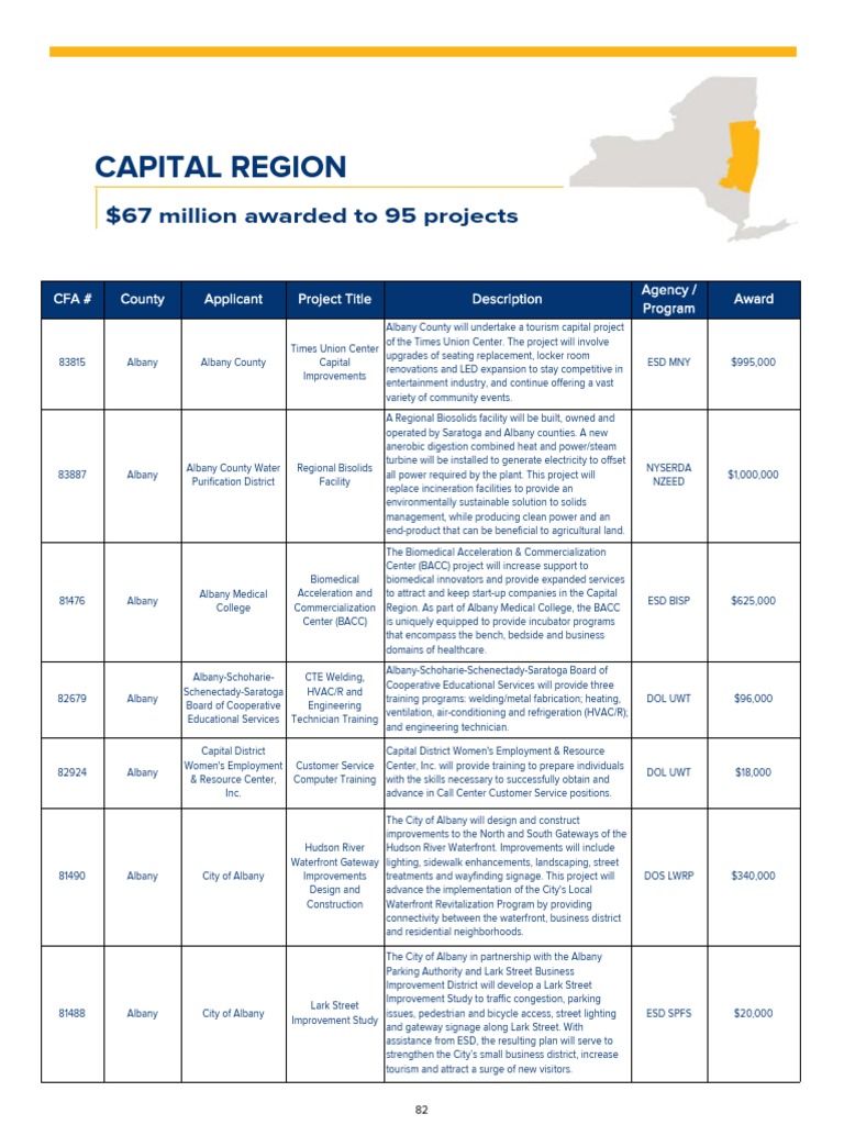 2018 NYS REDC Award Booklet Capital Region | PDF | Albany | Hudson River
