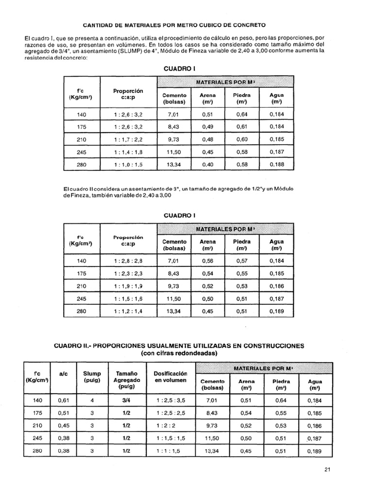 Costos y Presupuestos en Edificacion - Capeco