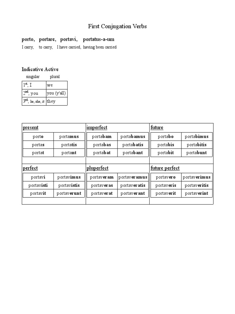First Conjugation | PDF | Syntactic Relationships | Cognitive Science