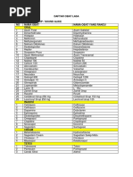 Daftar Obat Prekursor | PDF | Medicine | Psychopharmacology