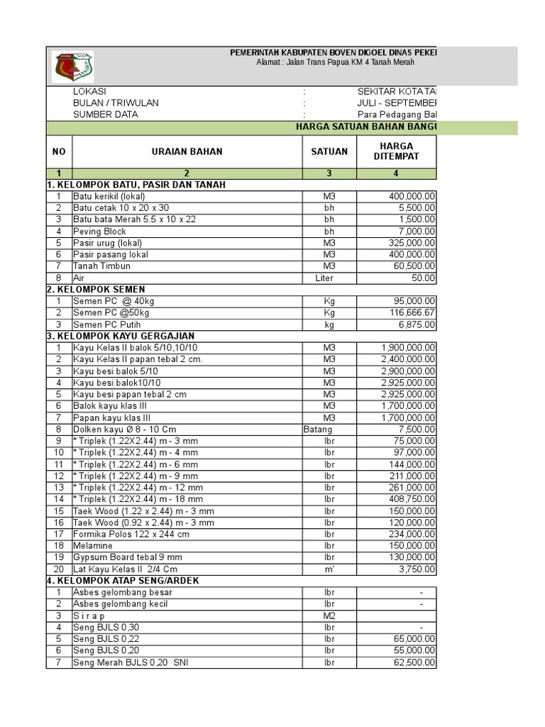 RAB Menara Air | PDF
