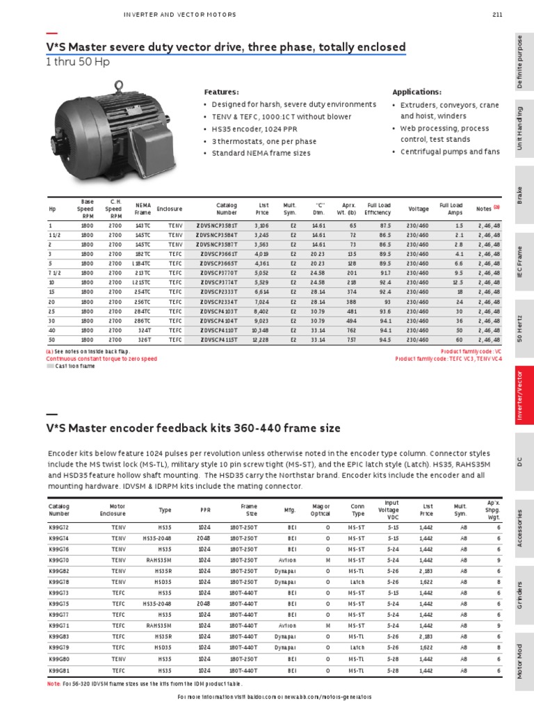 Motor Trifasico Baldor 50 HP | PDF | Electrical Components | Machines