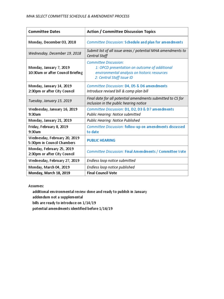 MHA Schedule and Amendment Process | PDF | Government | Public Sphere