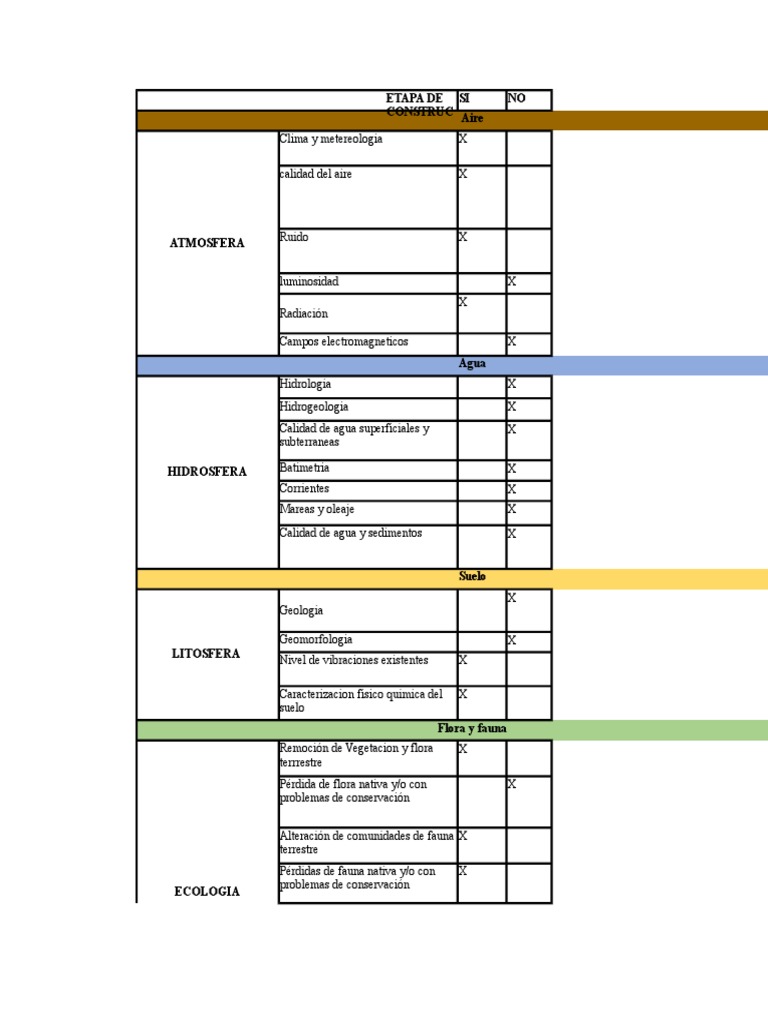 Check List y Matriz de Impacto Ambiental | Tierra | Agua