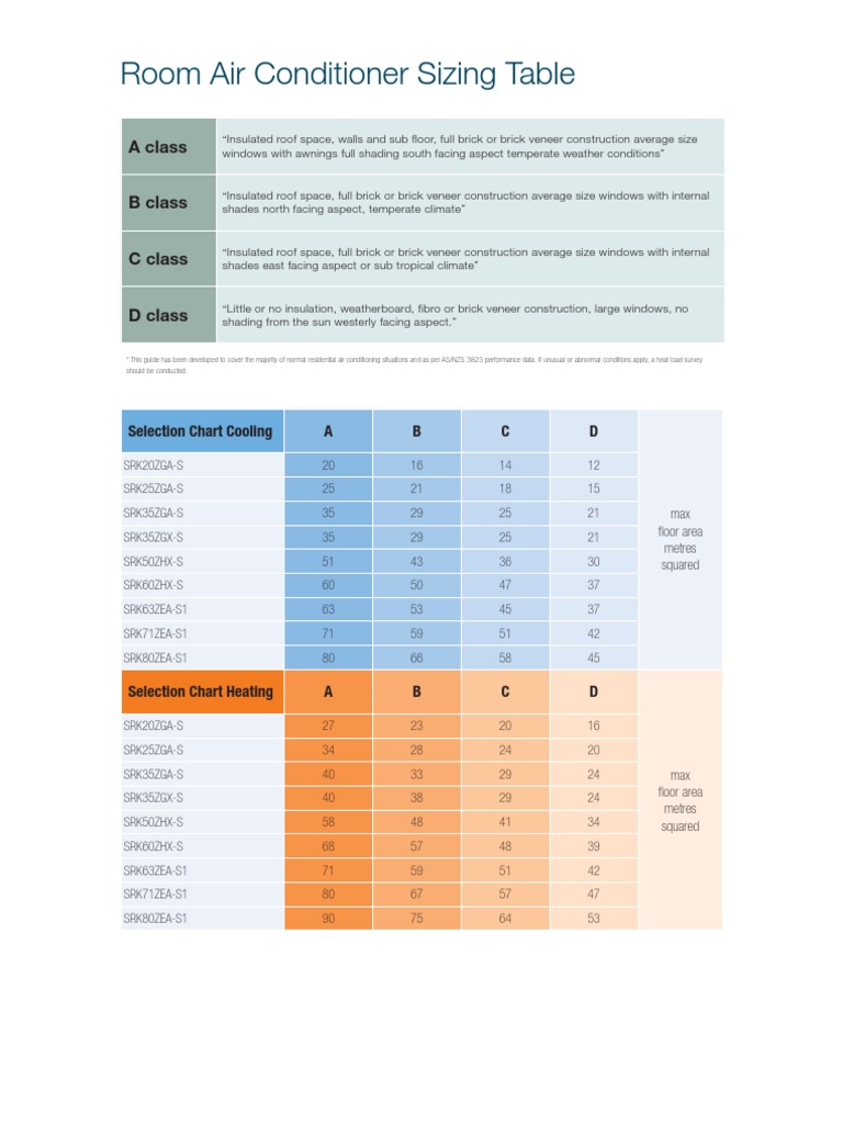 MHI AC Room Sizing Guide | PDF | Building Insulation | Window