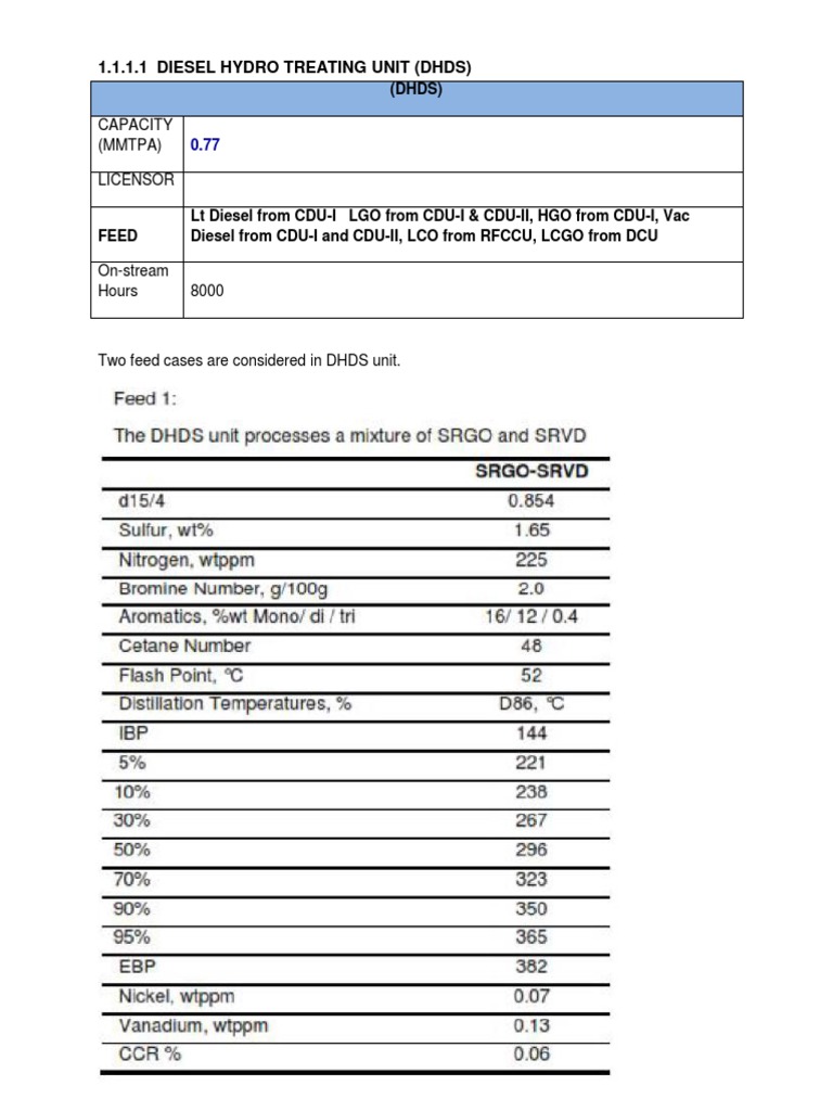1.1.1.1 Diesel Hydro Treating Unit (DHDS) : Capacity (Mmtpa) Licensor | PDF