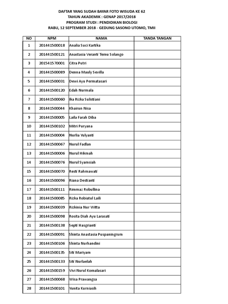 Data Wisuda Prodi Biologi | PDF
