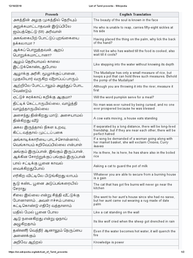 Tamil Proverbs with English Translations | PDF