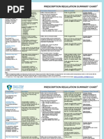 BC Prescription Regulation Table | PDF | Medical Prescription ...