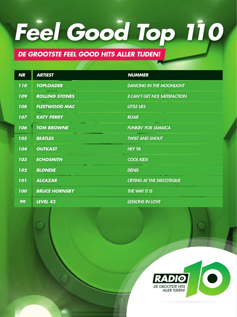 Top 110 Feel Good Songs | PDF | Musicians | Music Award Winners