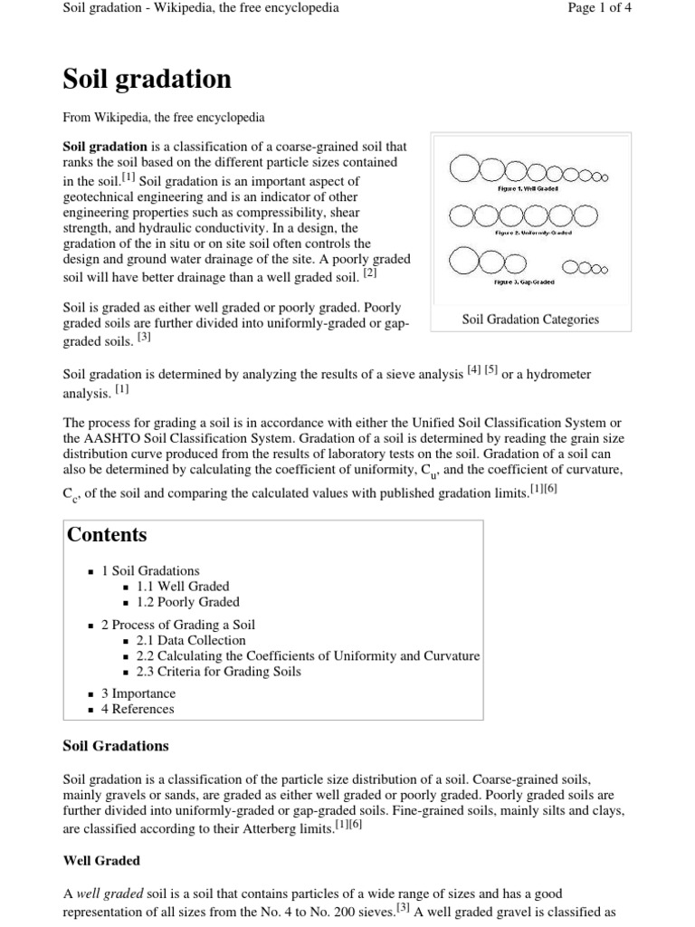Soil Gradation | Horticulture And Gardening | Infrastructure