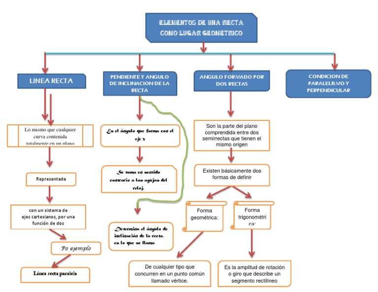Elementos de Una Recta Como Un Lugar Geometrico | PDF