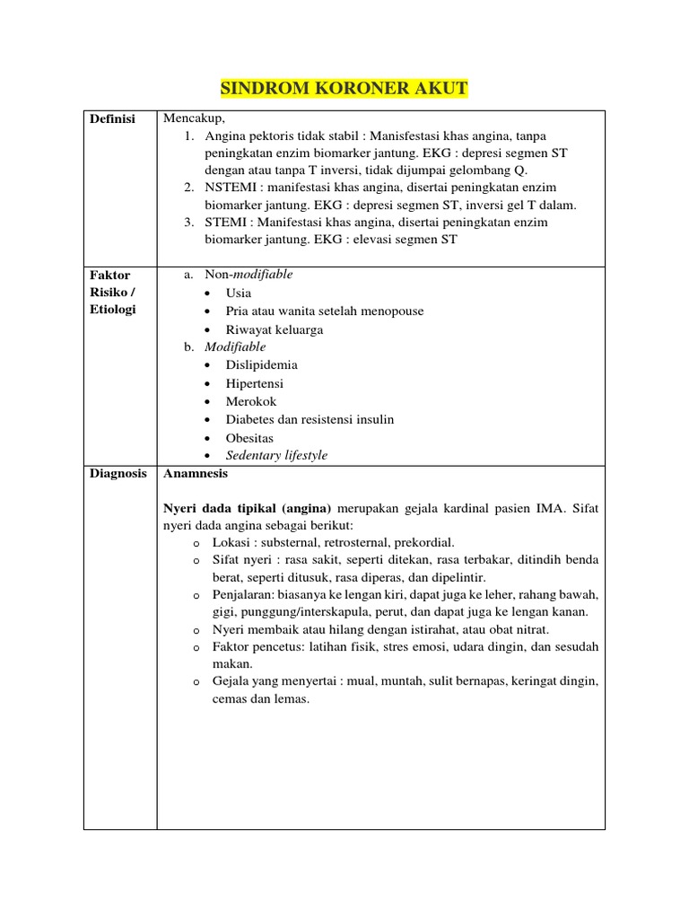 452 - Protap Penyakit Kegawatdaruratan Di Igd | PDF