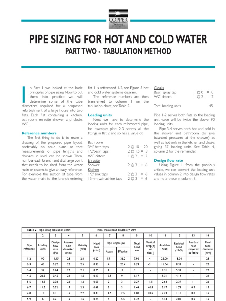 Pipe Sizing Tabulation Method | Download Free PDF | Bathroom | Tap (Valve)