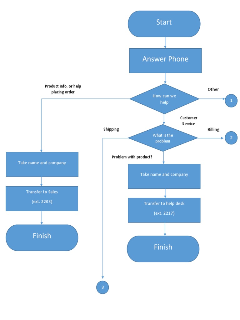 Gamsis - Flow Chart | PDF