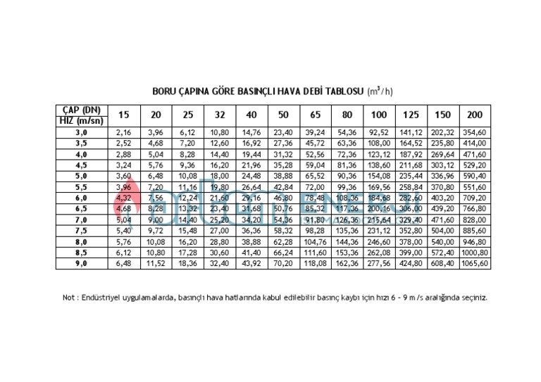 Basincli Hava Boru Caplari PDF | PDF