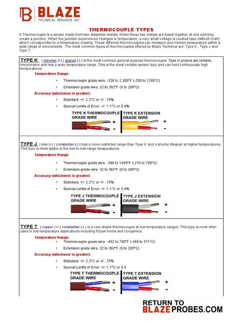 Thermocouple Types | PDF