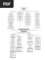 Woc Antepartum Bleeding | PDF