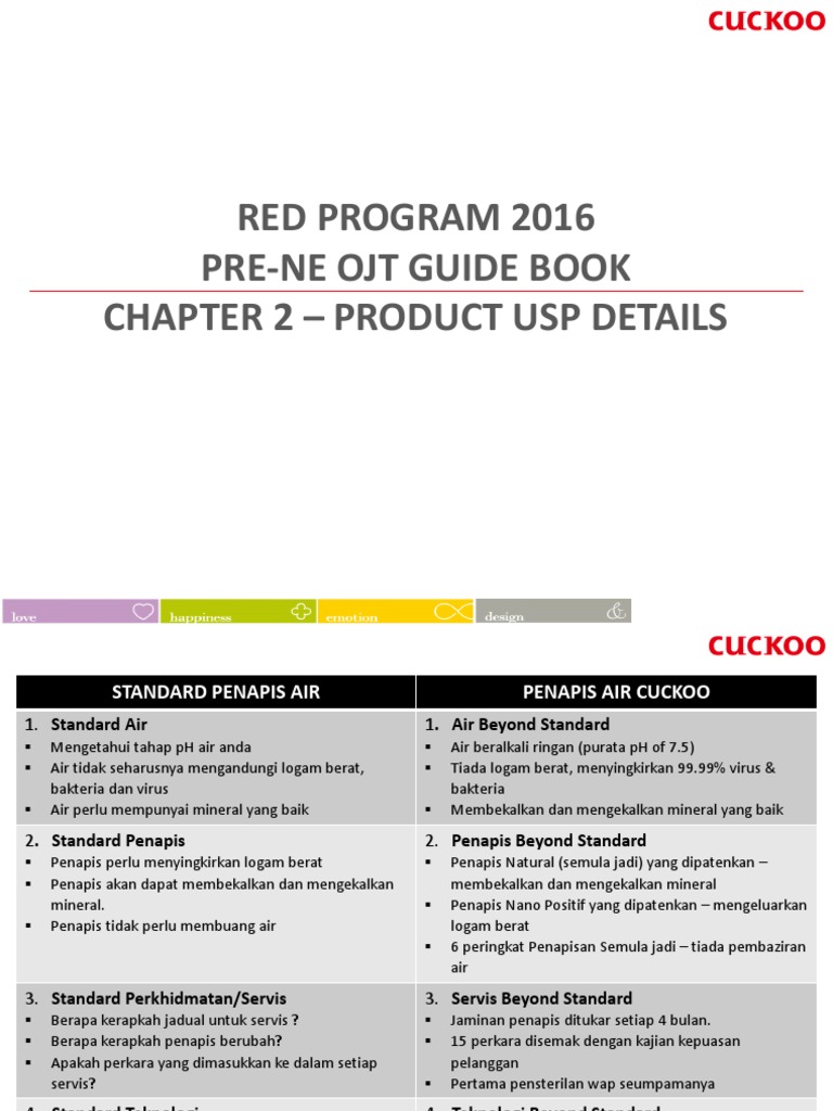 Chapter 2 - Product USP Details PDF | PDF