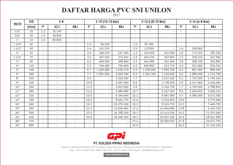 GPI Price List PVC SNI Unilon 2017 | PDF