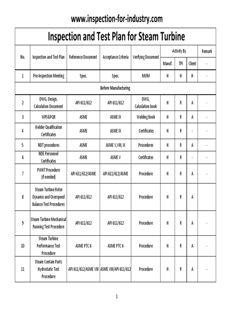 119680248-ITP-Steam-Turbine.pdf | Turbine | Nondestructive Testing