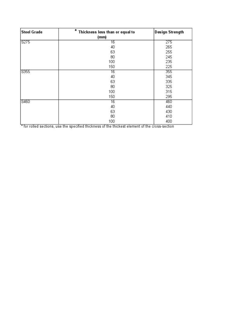 Bearing Capacity Calculation | PDF | Screw | Beam (Structure)