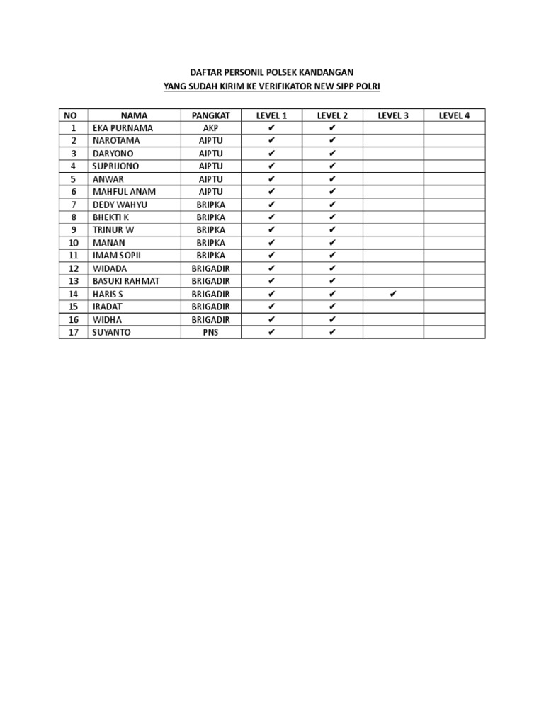 Daftar Personil Polsek Kandangan Yang Sudah Kirim Ke Verifikator New ...