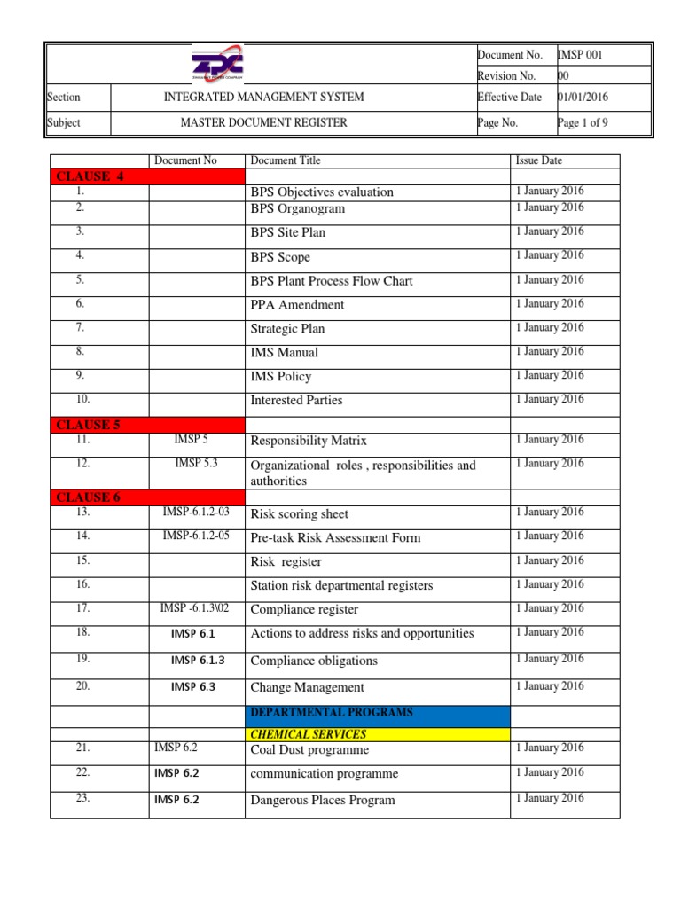 Master Document Register | Incident Management | Energy And Resource