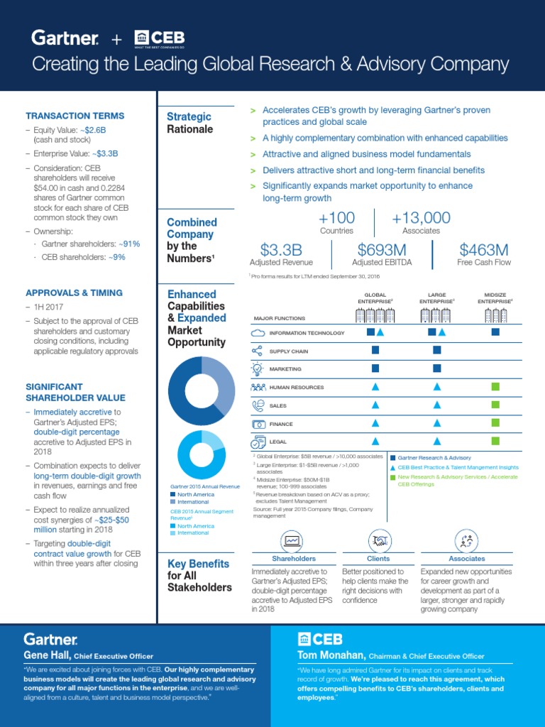 Gartner CEB Transaction Infographic PDF | PDF | Mergers And ...