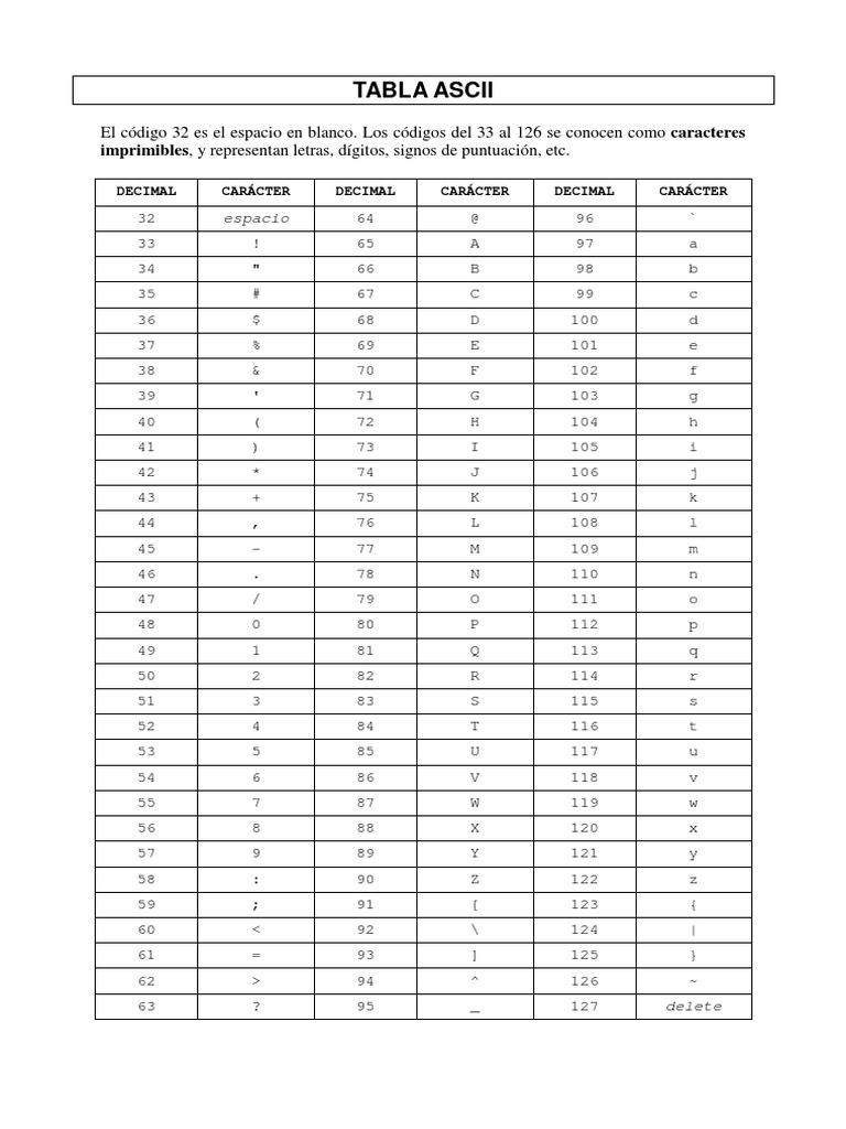 Tabla Ascii | PDF | Ascii | Informática y tecnología de la información