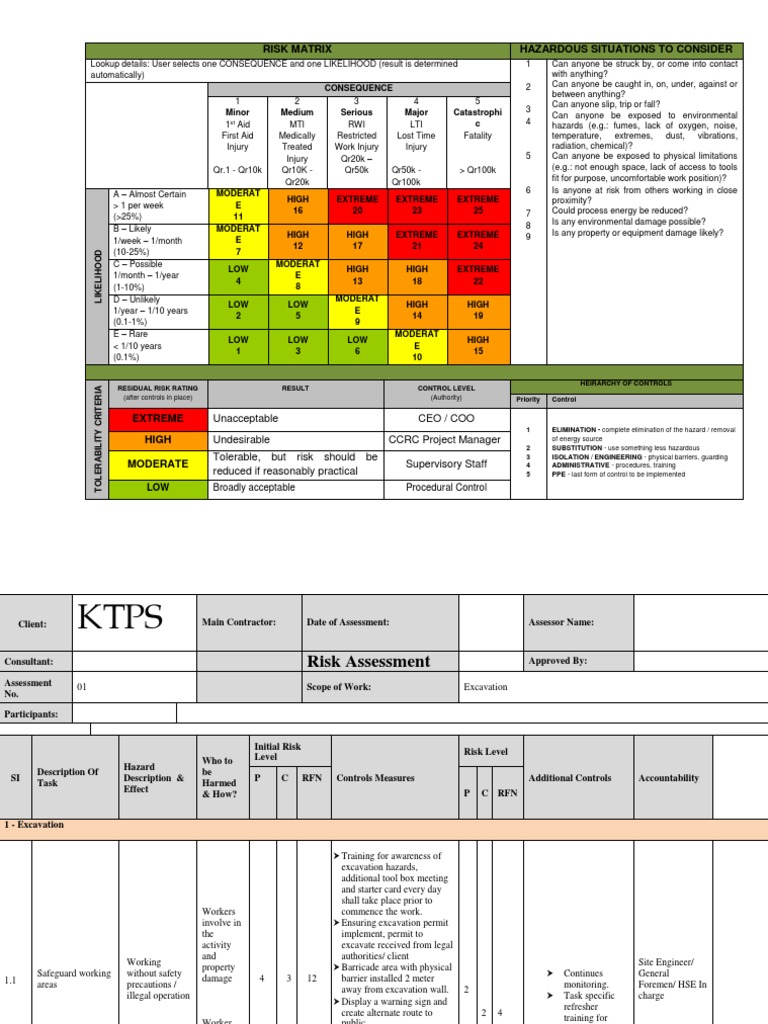 Excavation Risk Assessment KTPS -- 8 PAGES | Personal Protective ...