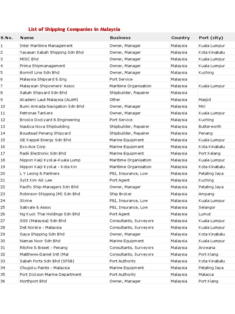 List of Shipping Companies in Malaysia | PDF