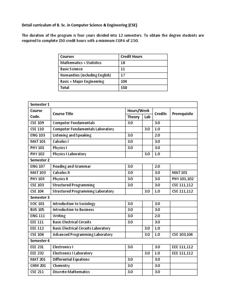 Detail Curriculum of B. Sc. in Computer Science & Engineering (CSE ...