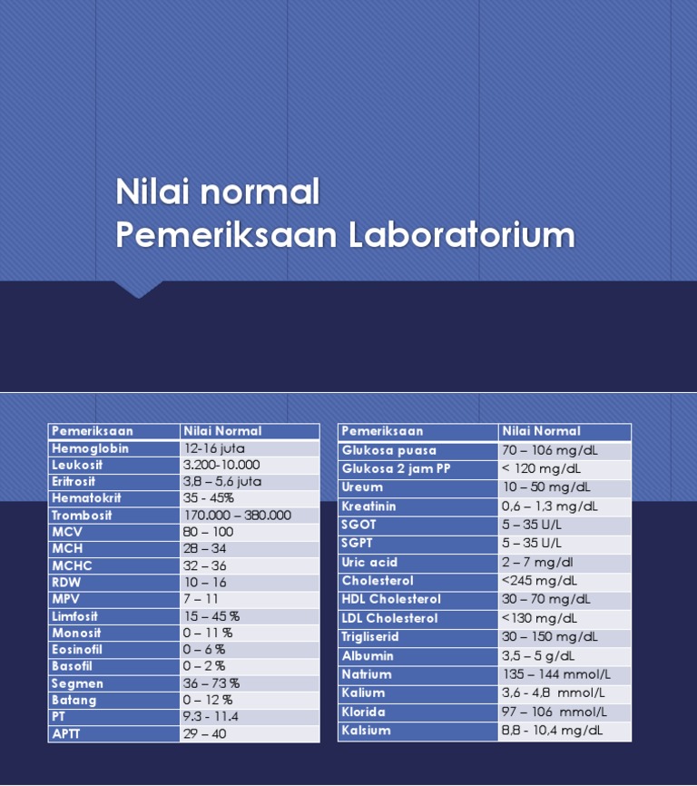 Nilai Normal Pemeriksaan Laboratorium | PDF