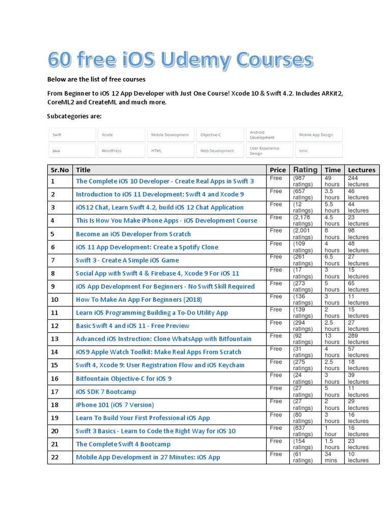 SR - No Title Price Time Lectures: Below Are The List of Free Courses ...