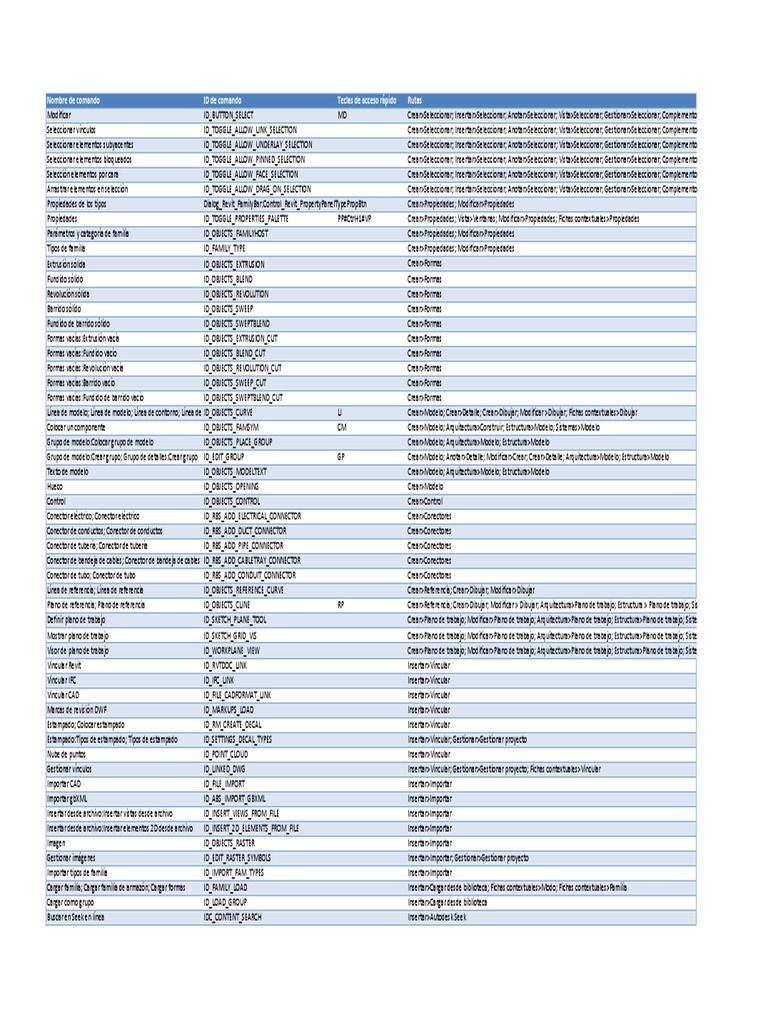 Atajos+de+teclado Revit+2015 PDF | PDF | Techo | Ingeniería de Edificación